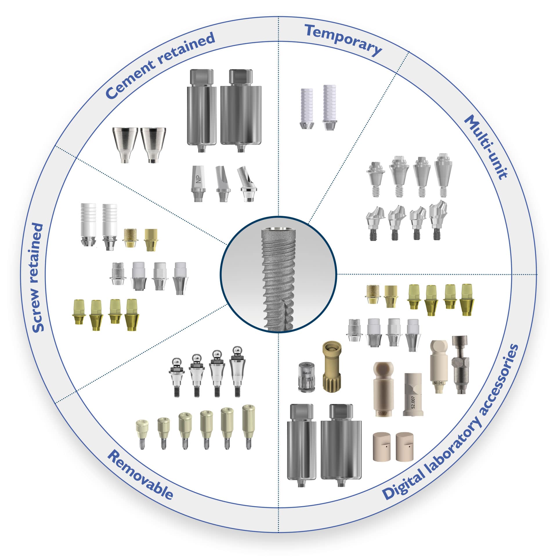 Prosthetics - Callus Implants